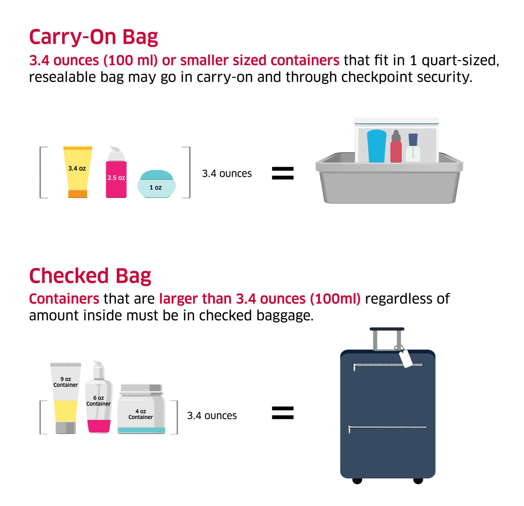 TSA Approved Quart Size Bag Dimensions